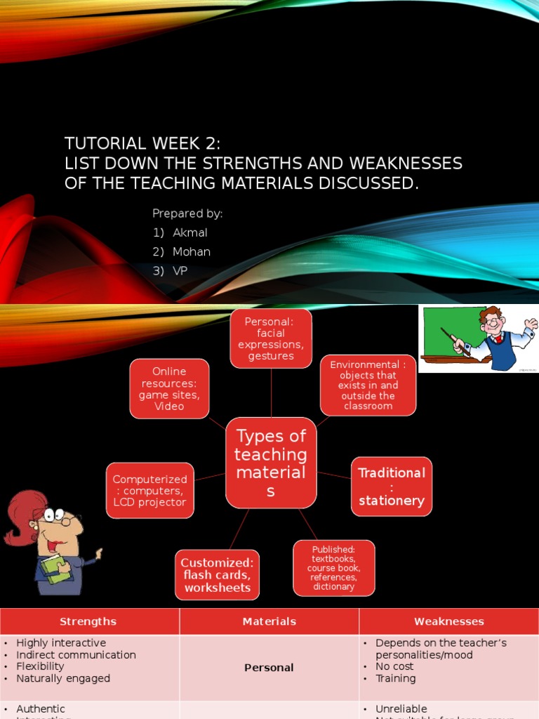 Tutorial Week 2: List Down The Strengths and Weaknesses of The Teaching ...