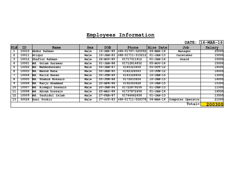 Oracle Report Employees | PDF