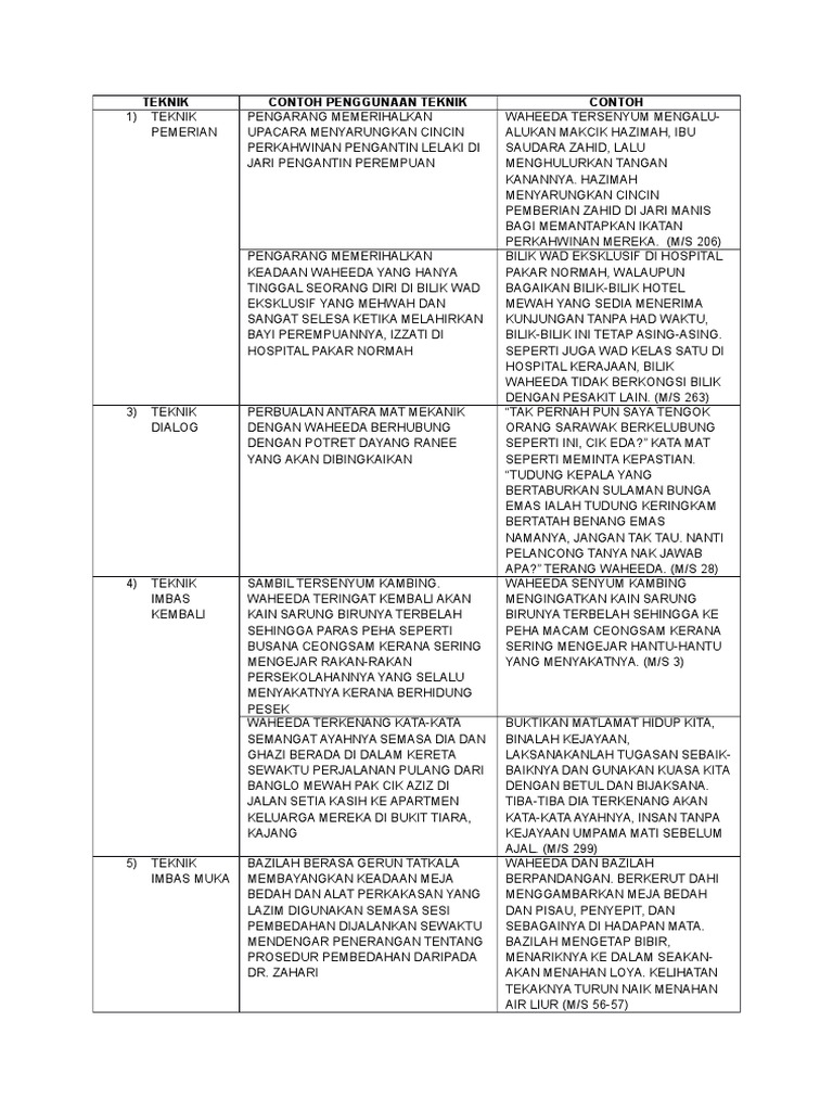 Teknik Plot - Tirani | PDF