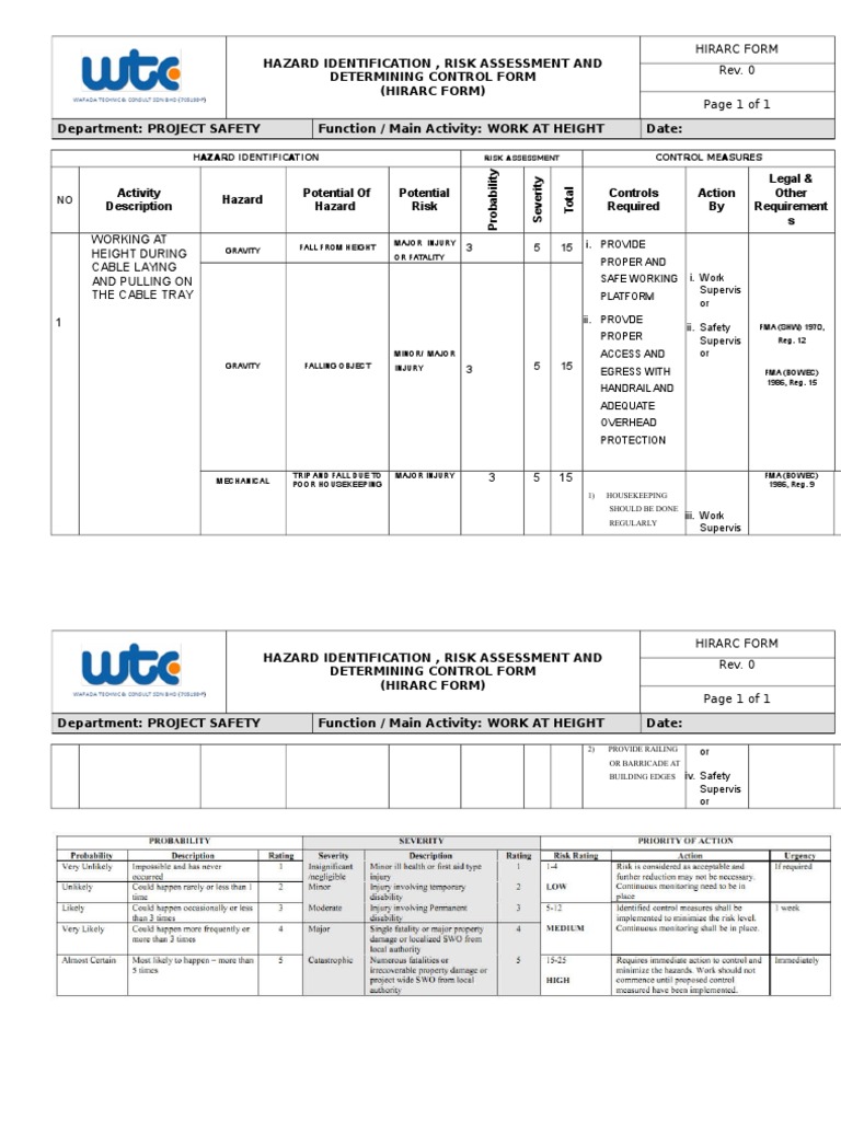 HIRARC Work at Height | Download Free PDF | Hazards | Risk Assessment