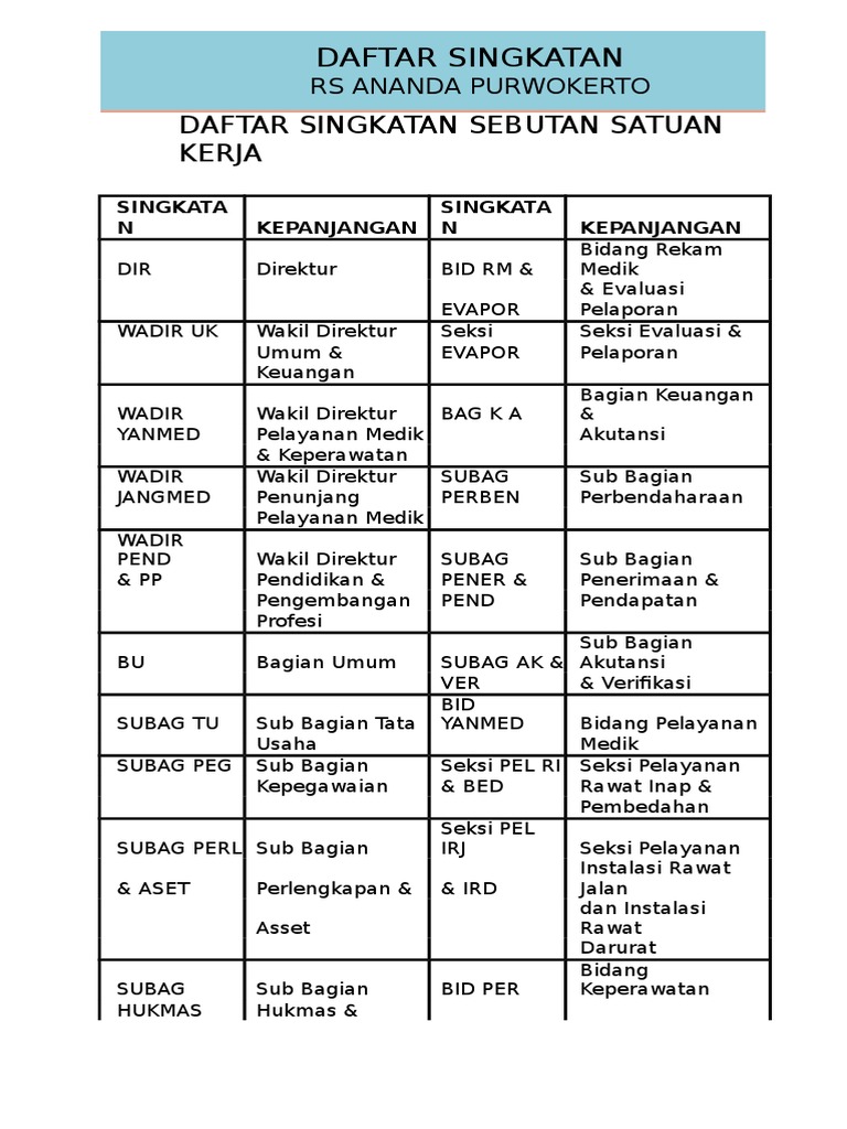 Daftar Singkatan Otw | PDF