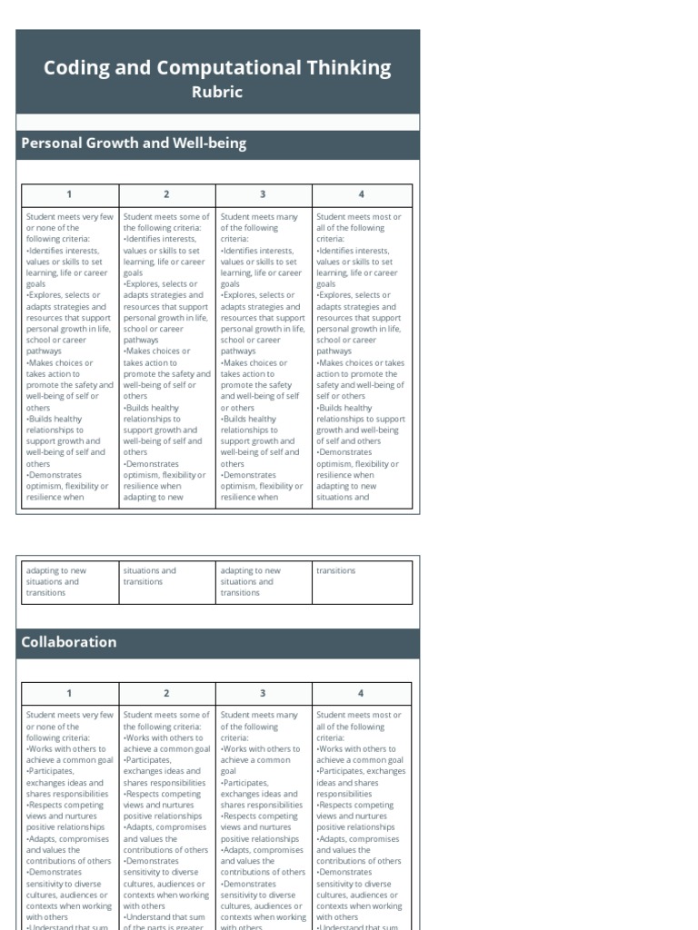 Coding And Computational Thinking Rubric Pdf Nonverbal