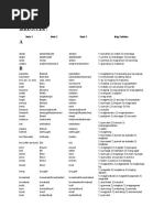 Tagalog Adjectives | PDF