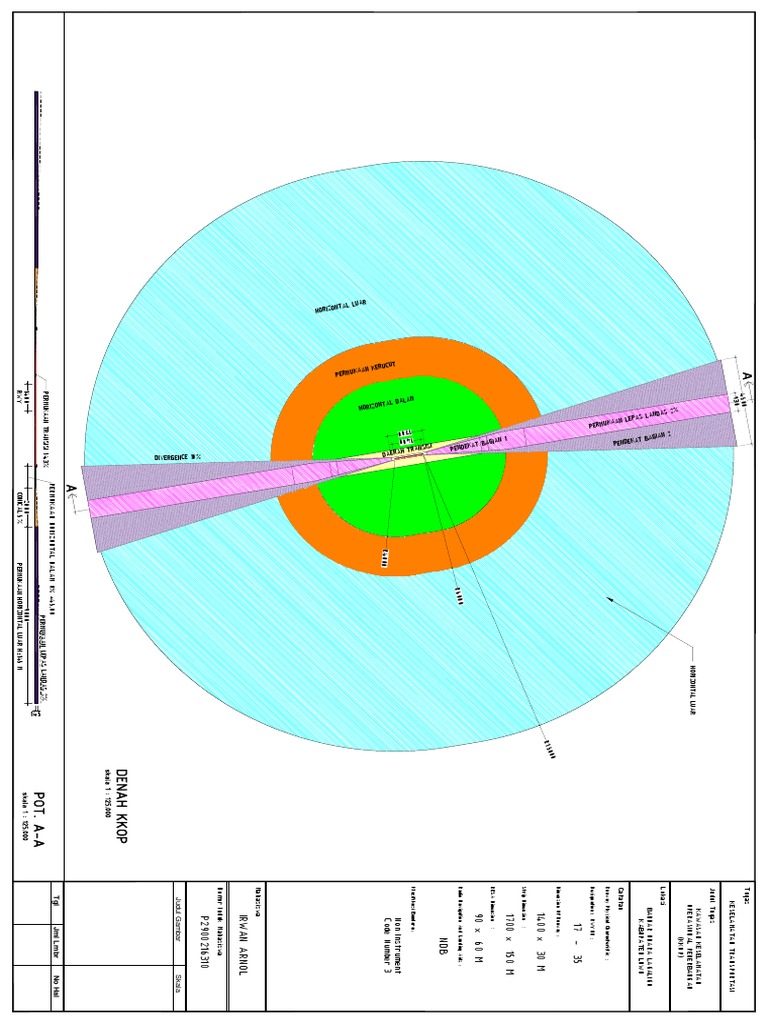 Kkop BANDARA BUA 2 Model | PDF