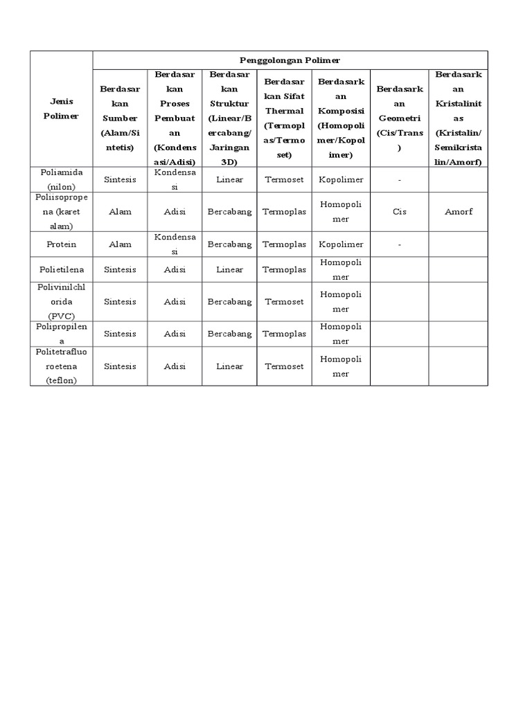 Jenis Polimer | PDF