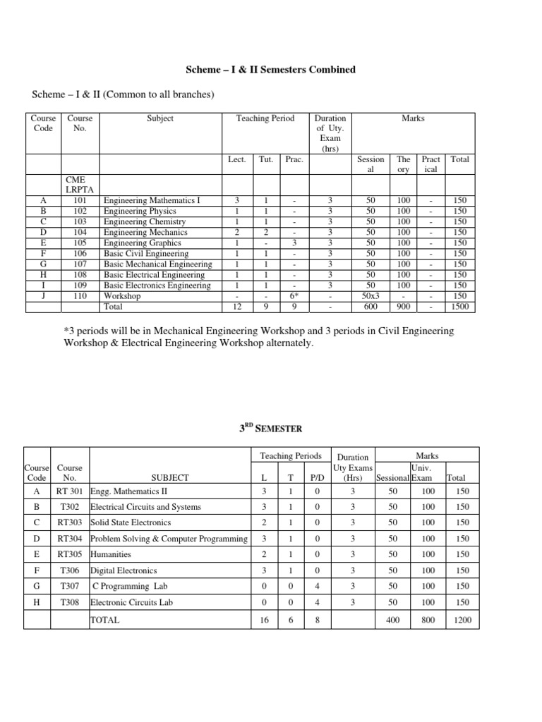 Information Technology Curriculum | PDF | Electronics | Multimedia