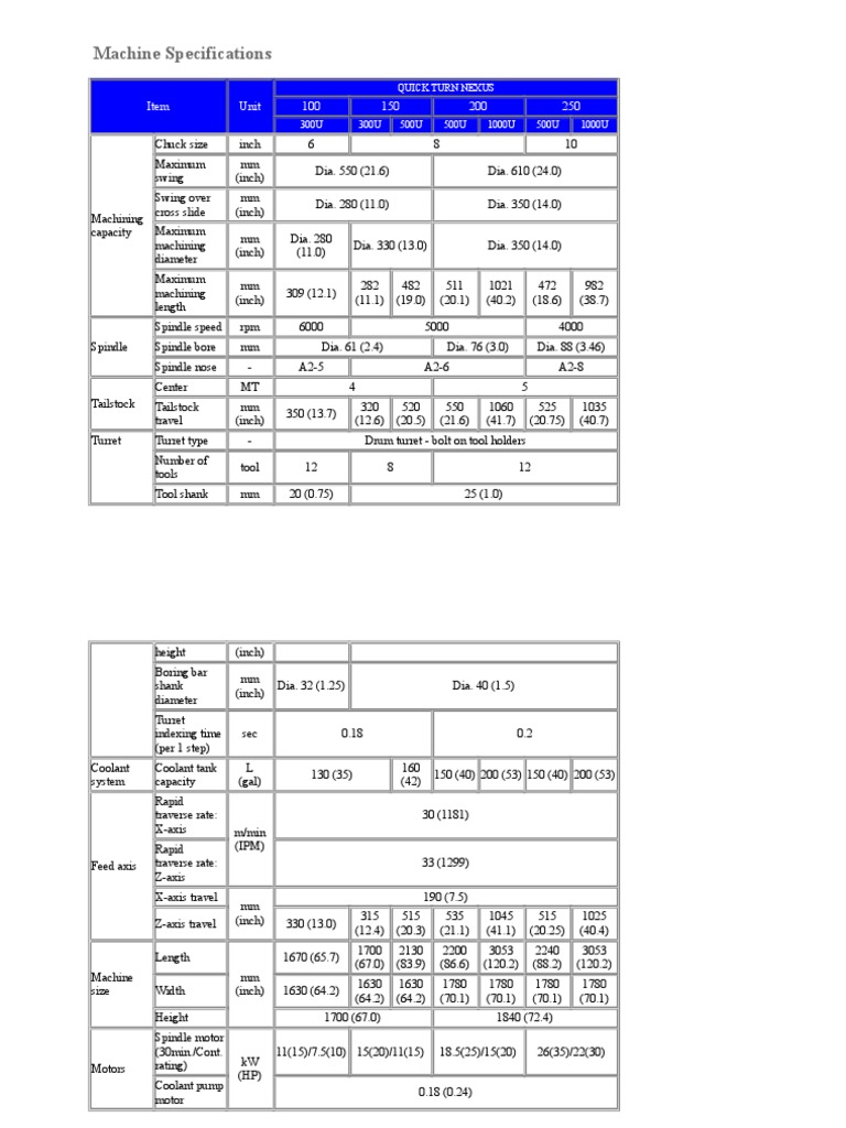 Machine Specifications: Item Unit 100 150 200 250 | PDF | Industrial ...