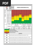 Severidad Vibración ISO 20816-3 | PDF