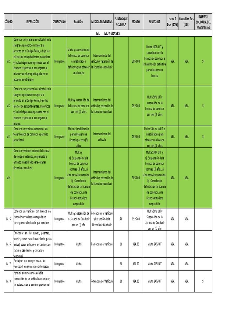 Papeletas de Transito 2017 PDF | PDF