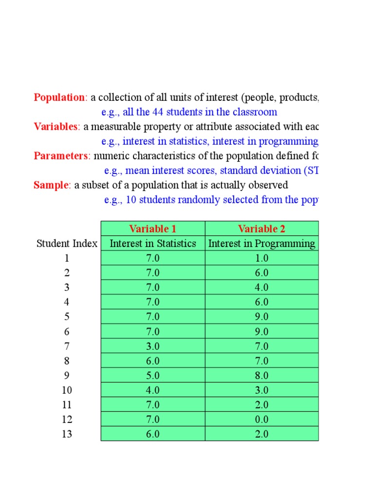 Population: Variables: Parameters: Sample | PDF | Standard Deviation ...