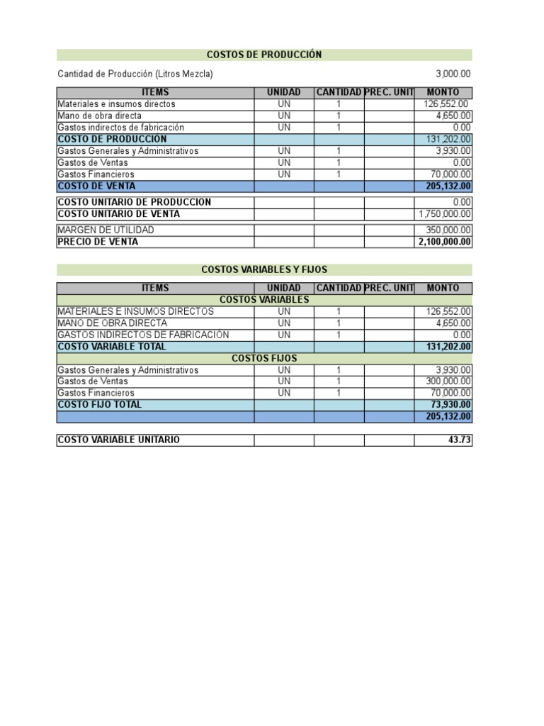 Modelo de Plan Financiero Proyecto de Inversión | Costo | Valor ...