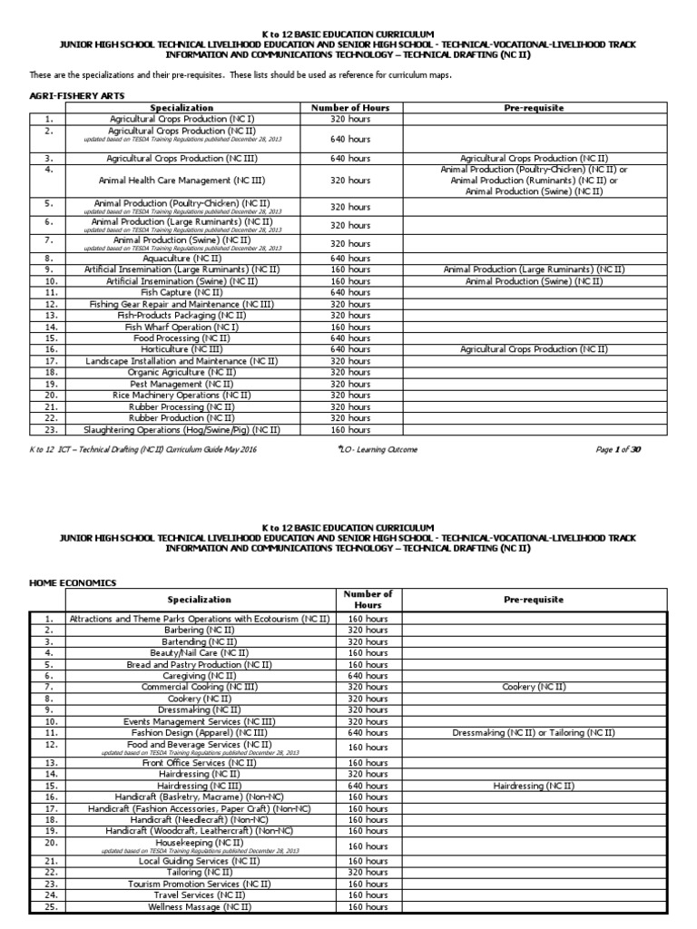 Technical Drafting NC II CG | PDF | Technical Drawing | Occupational ...