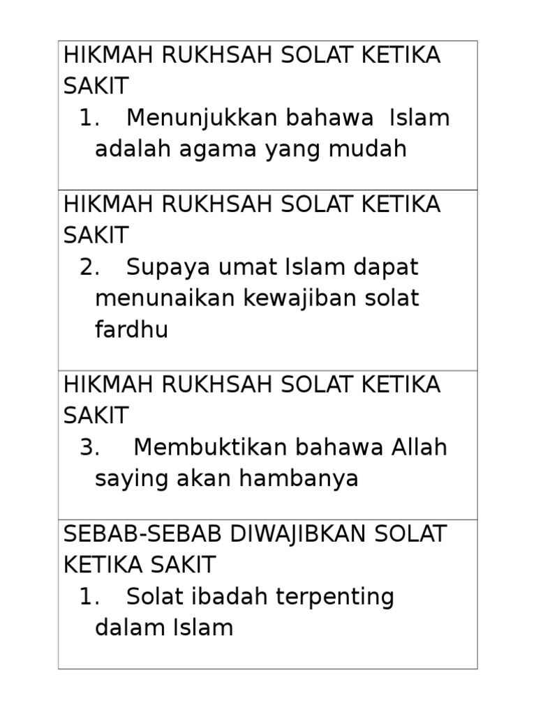 Hikmah Rukhsah Solat Ketika Sakit | PDF