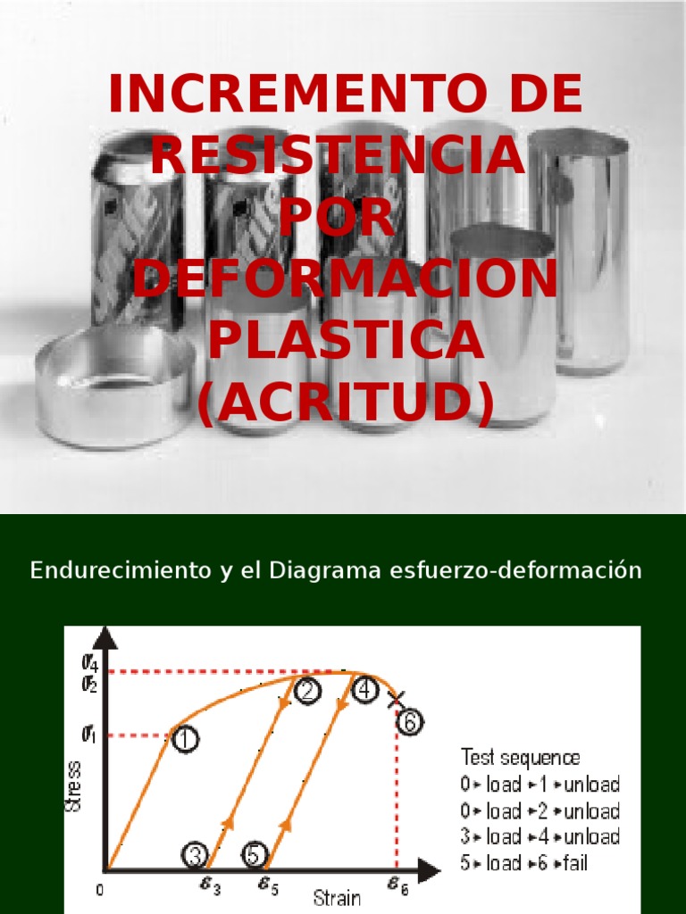 Acritud | PDF | Dislocación | Rendimiento (ingeniería)