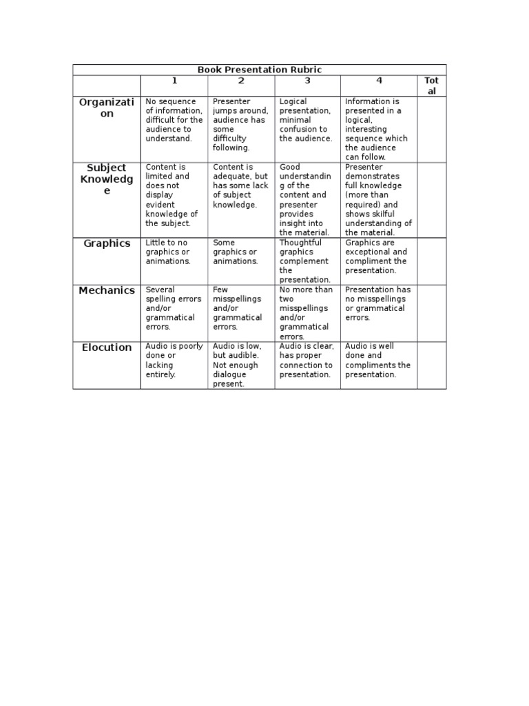 Book Presentation Evaluation Criteria | PDF | Knowledge | Cognitive Science