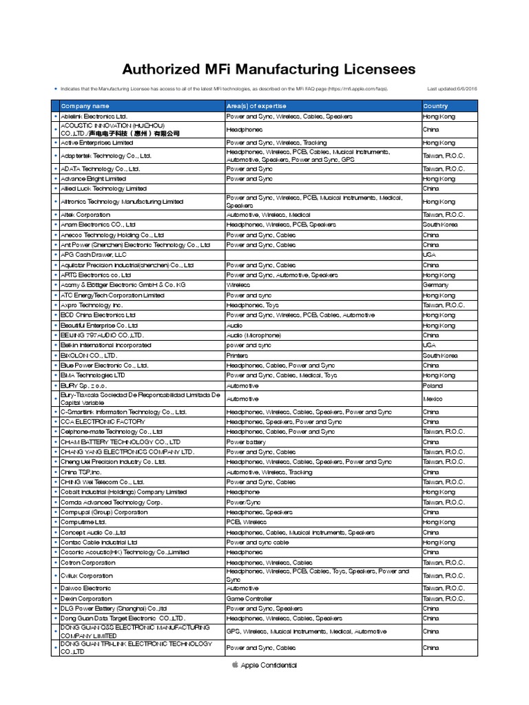 Authorized MFi Manufacturing Licensees-2 | PDF