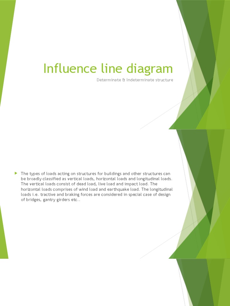 Influence Line Diagram: Determinate & Indeterminate Structure | PDF