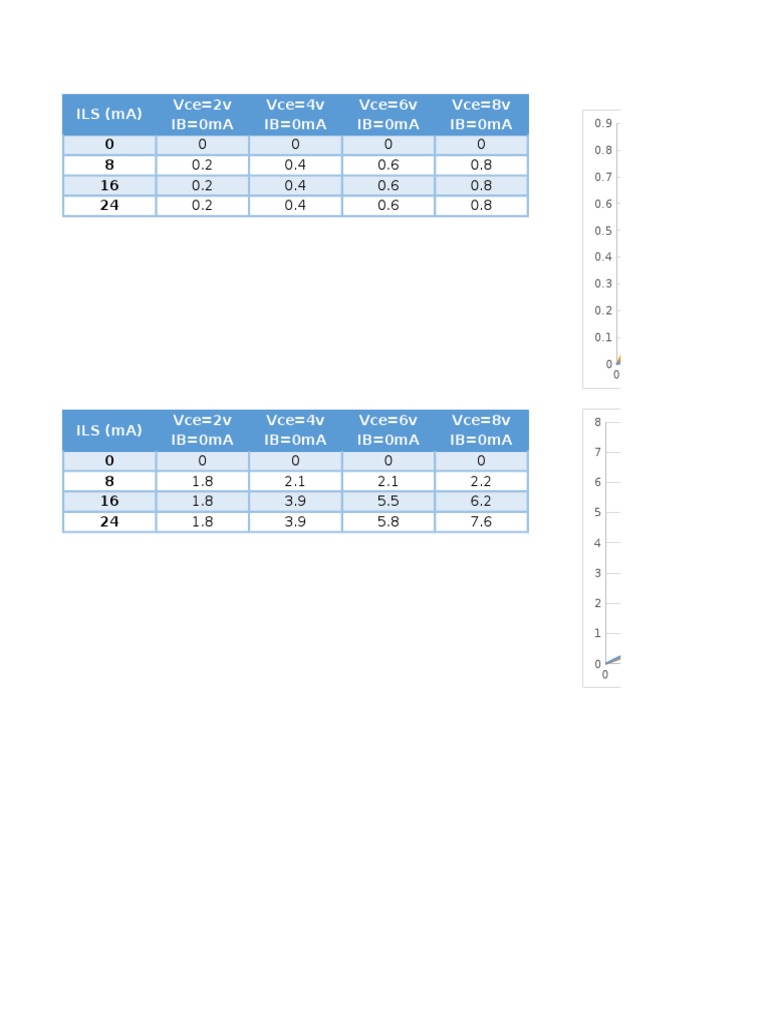 ILS vs. Vce Current Measurements | PDF