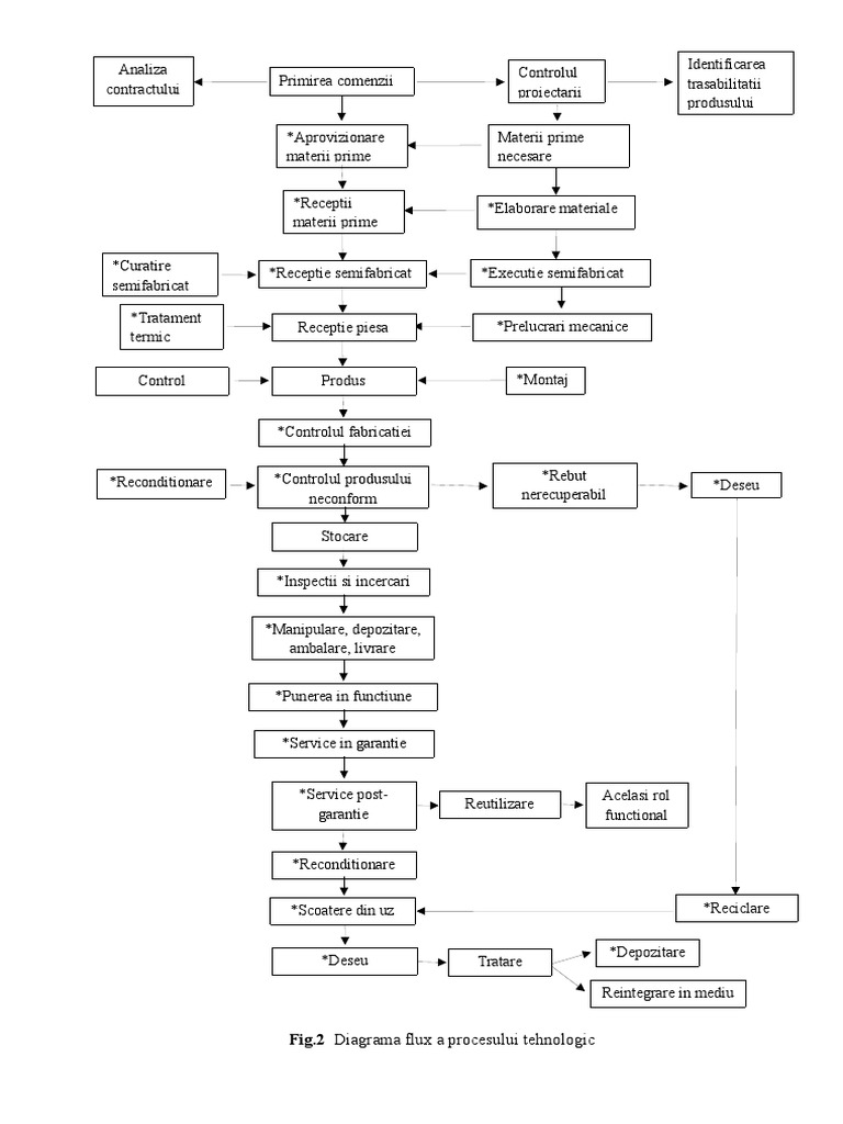 Cap 4. Diagrama Flux