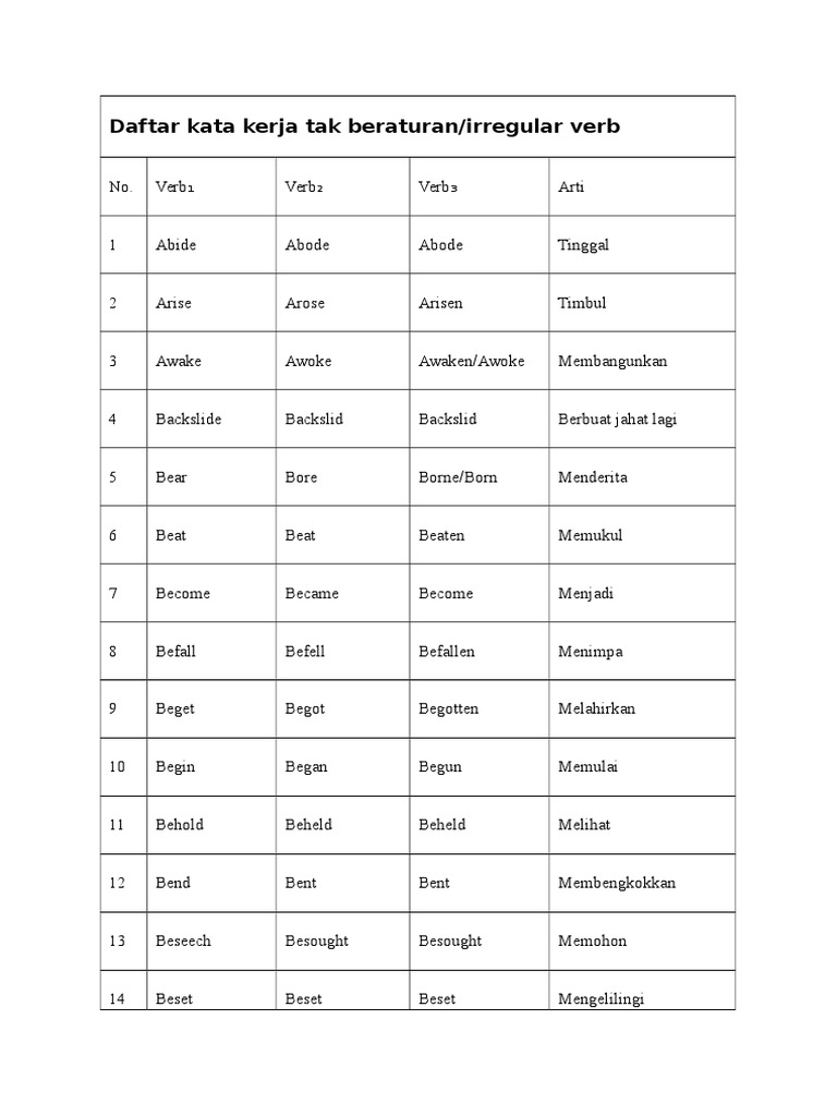 Daftar Kata Kerja Tak Beraturan | PDF
