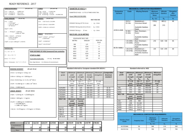 C12/16 C16/20 C20/25 C25/30 C30/37 C35/45 C40/50 C45/55 C50/60 12 16 20 ...