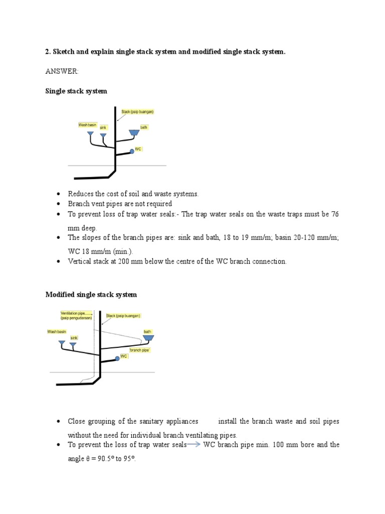 Sketch and Explain Single Stack System and Modified Single Stack System ...
