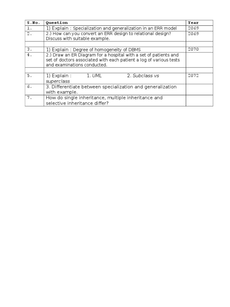 Unit 2 Eer Model Pdf Inheritance Object Oriented Programming Programming Paradigms 