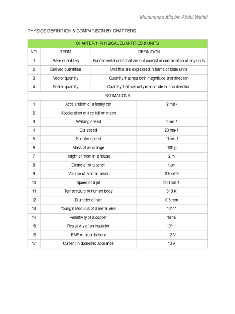 AS Level Physics Definition | PDF | Waves | Force