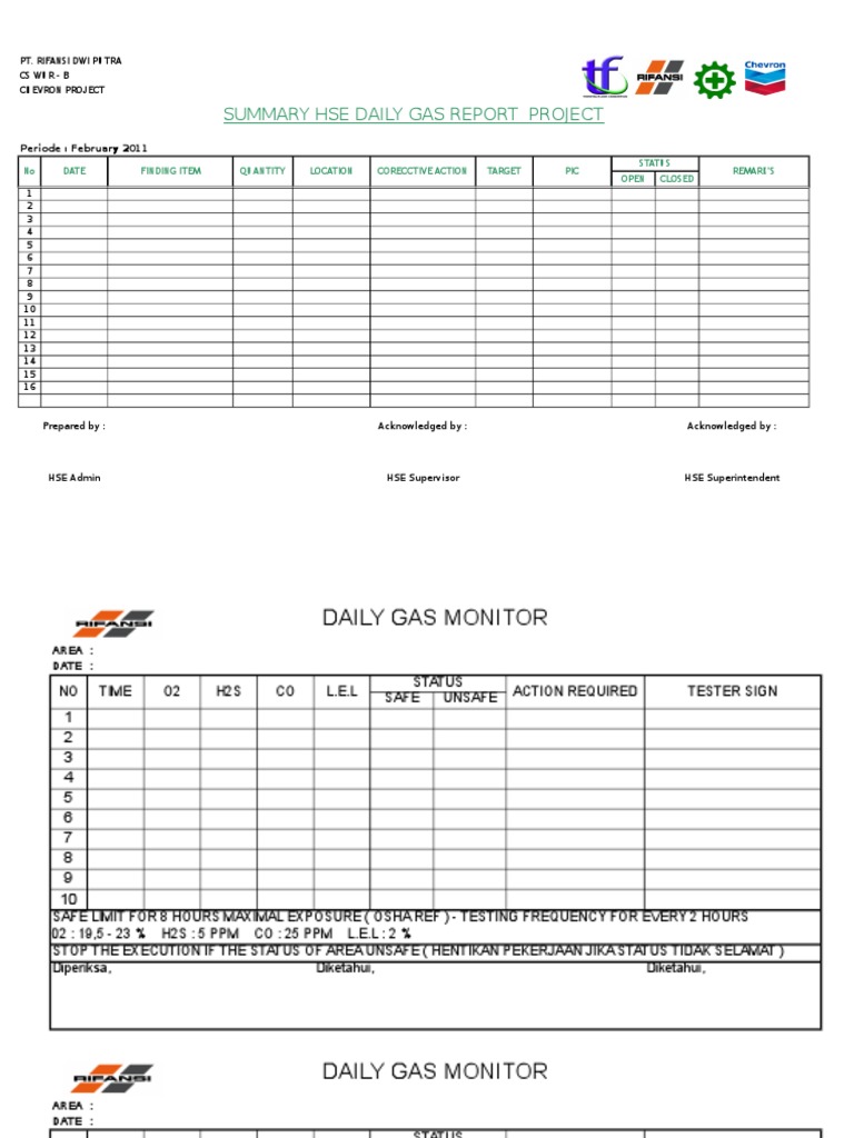 Summary Hse Daily Gas Report Project: Pt. Rifansi Dwi Putra Cs Wur - B ...
