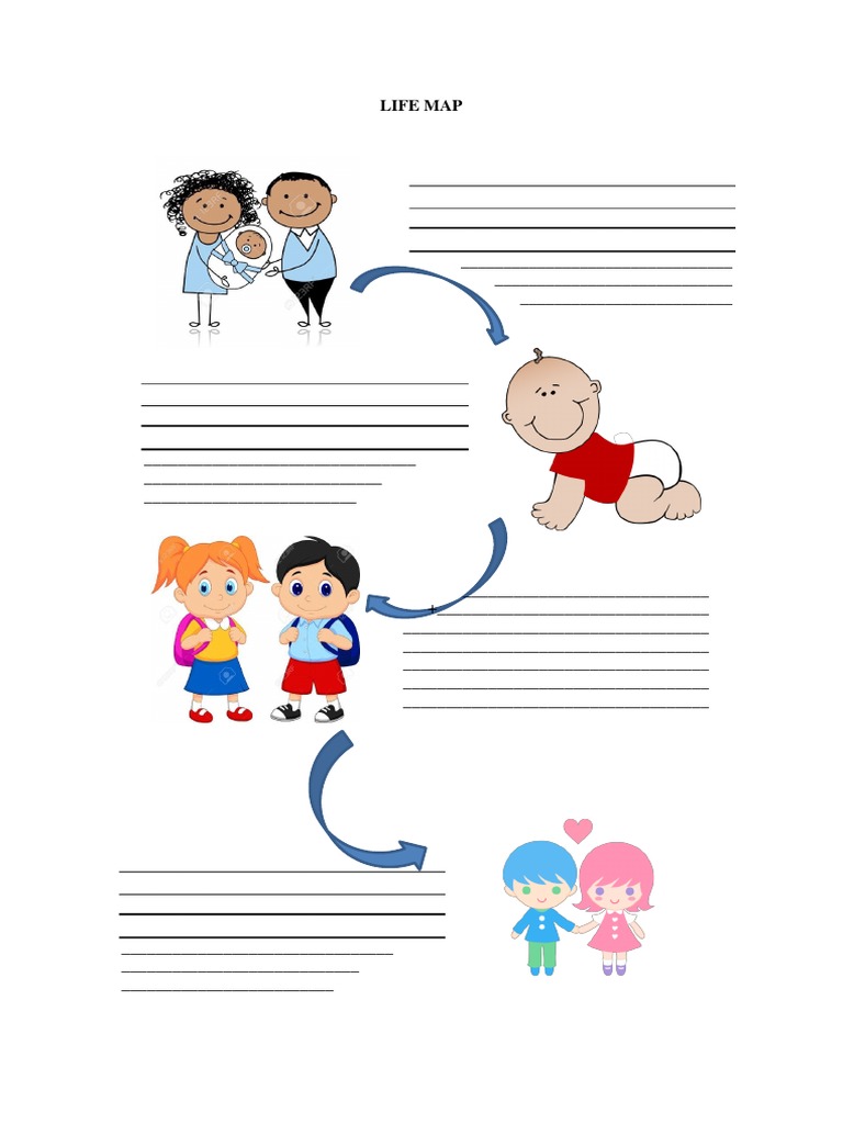 Life Map PDF | PDF