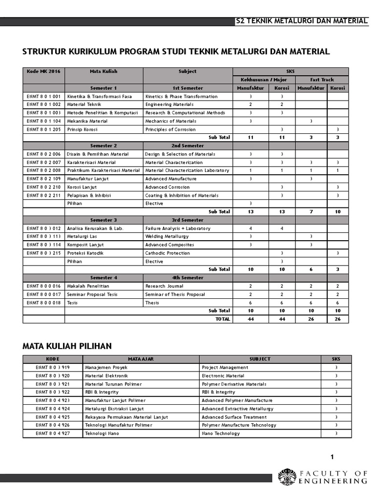 Kurikulum S2 Teknik Metalurgi UI | PDF | Deformasi (Rekayasa ...