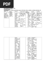 Nursing Care Plan Urinary Tract Infection (UTI) | PDF | Urinary Tract ...