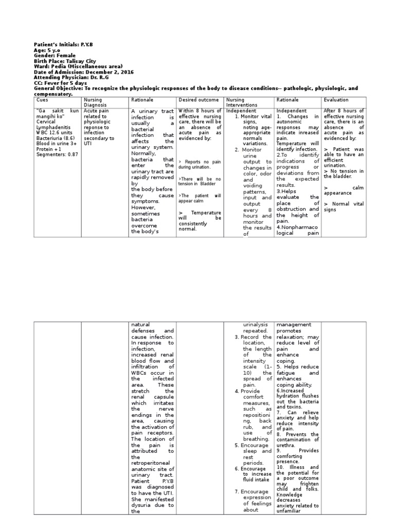 NCP uti | Urinary Tract Infection | Medical Specialties