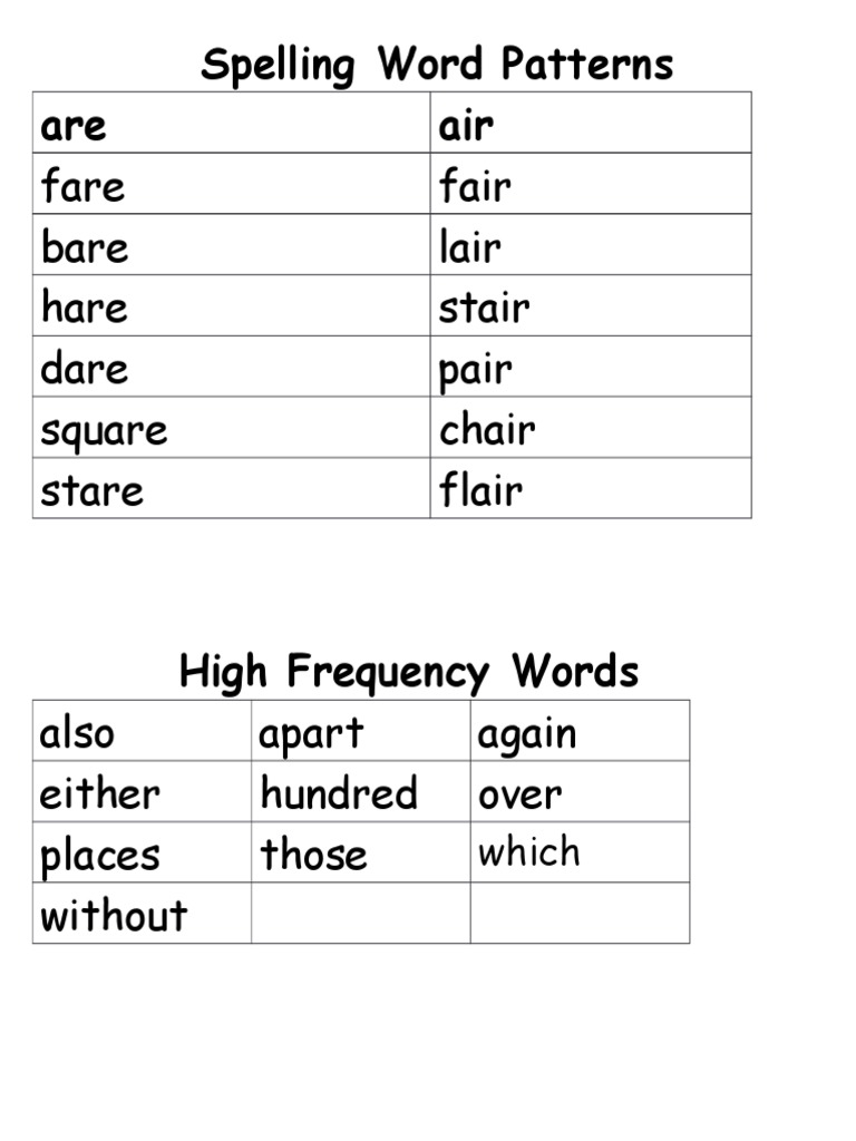 Spelling Word Patterns | PDF | Linguistics