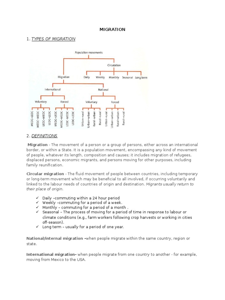 Types of Migration | PDF | Human Migration | Immigration