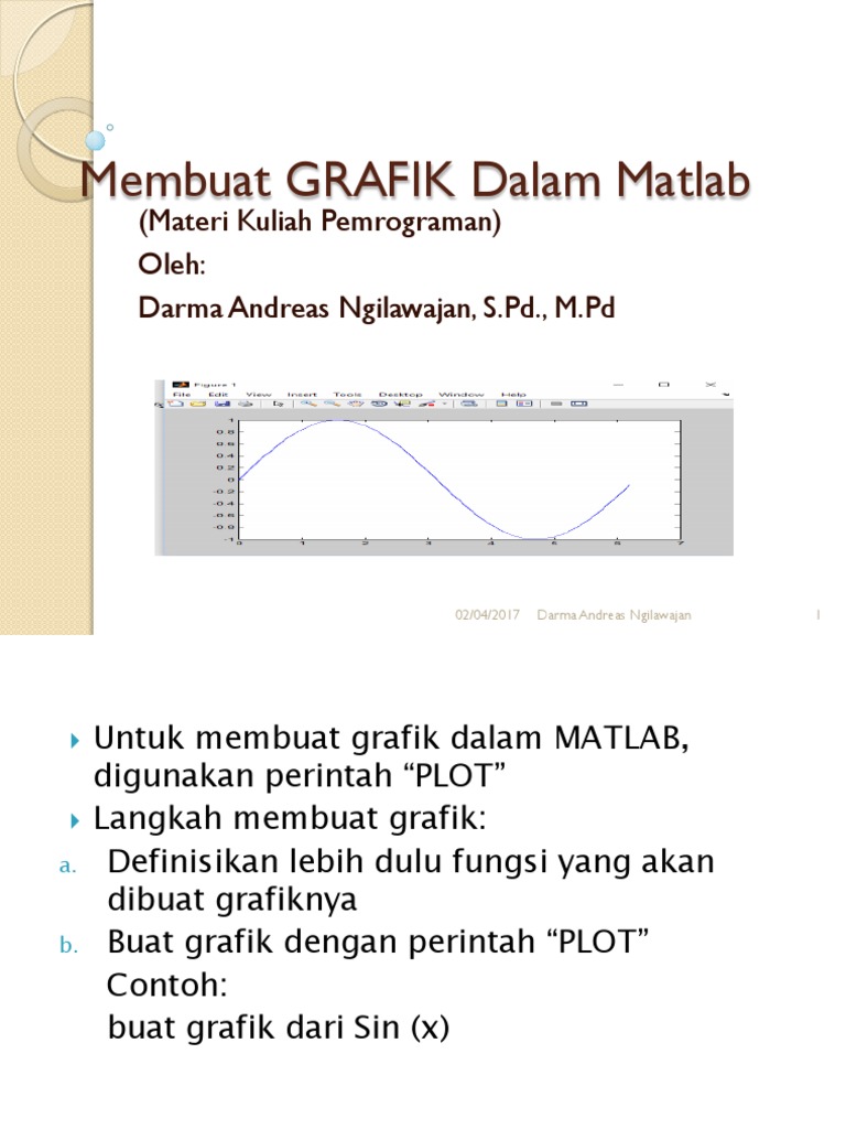 Membuat Grafik Dalam Matlab | PDF | Metode & Bahan Ajar | Teknologi & Rekayasa