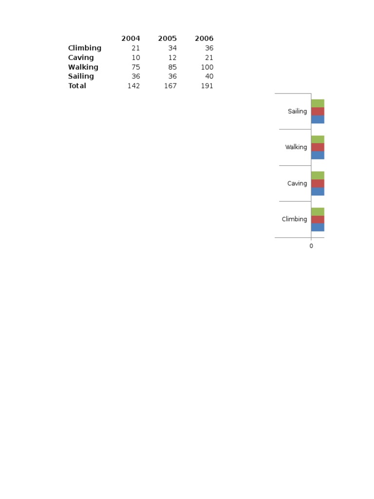 Horizontal Bar Chart Bar Chart | PDF