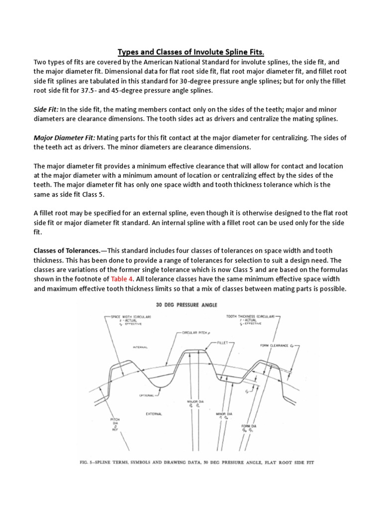 163417012-Involute-Spline-Type-of-Fits.pdf