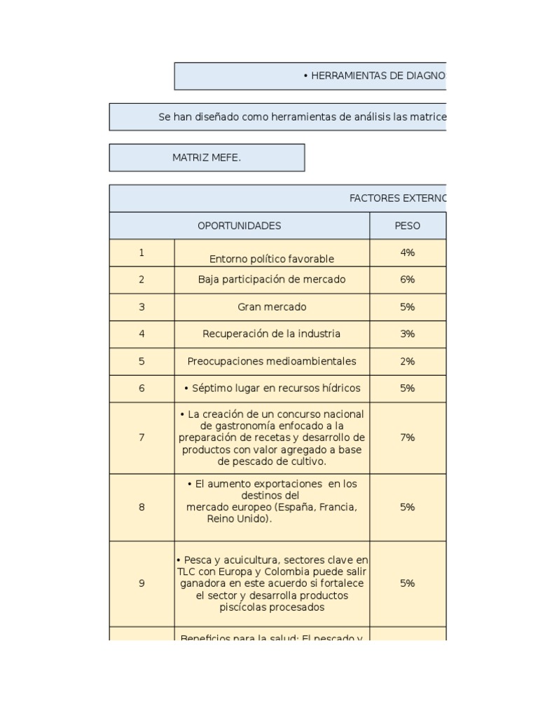 Matriz MEFE | PDF | Valor añadido | Beneficio (economía)