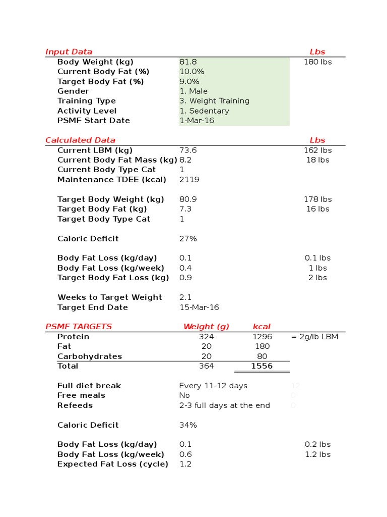 PSMF Diet Plan and Progress Tracker | PDF | Diet (Nutrition) | Diet ...
