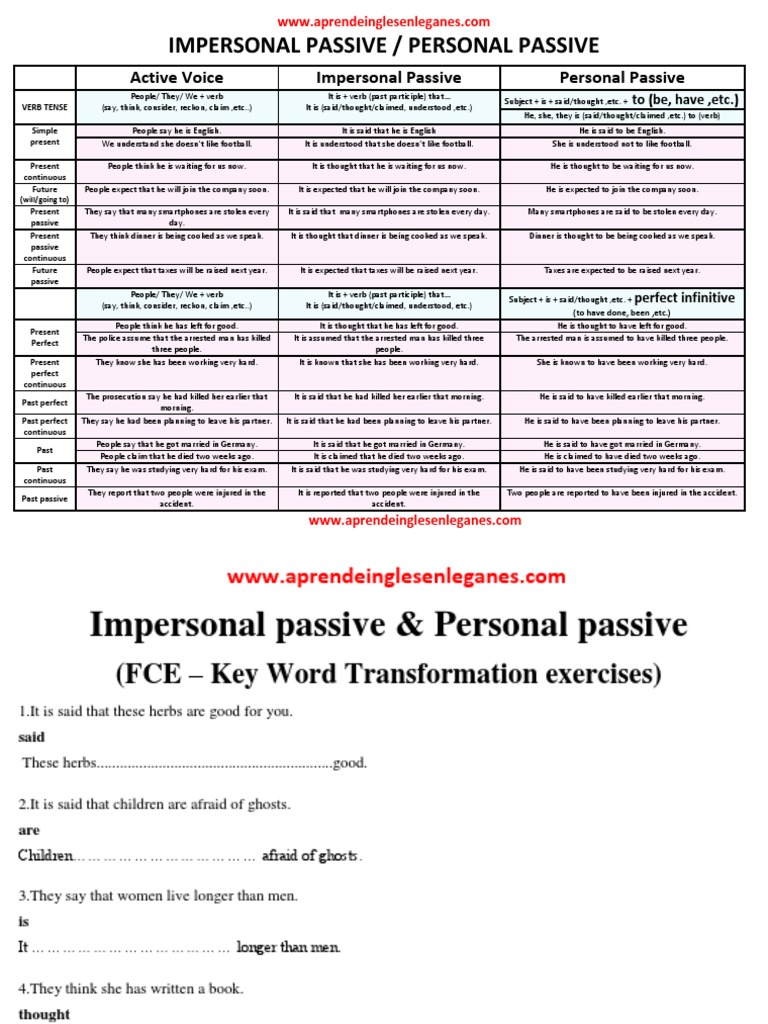 Personal and Impersonal Passive (Table + Key Word Transformation ...