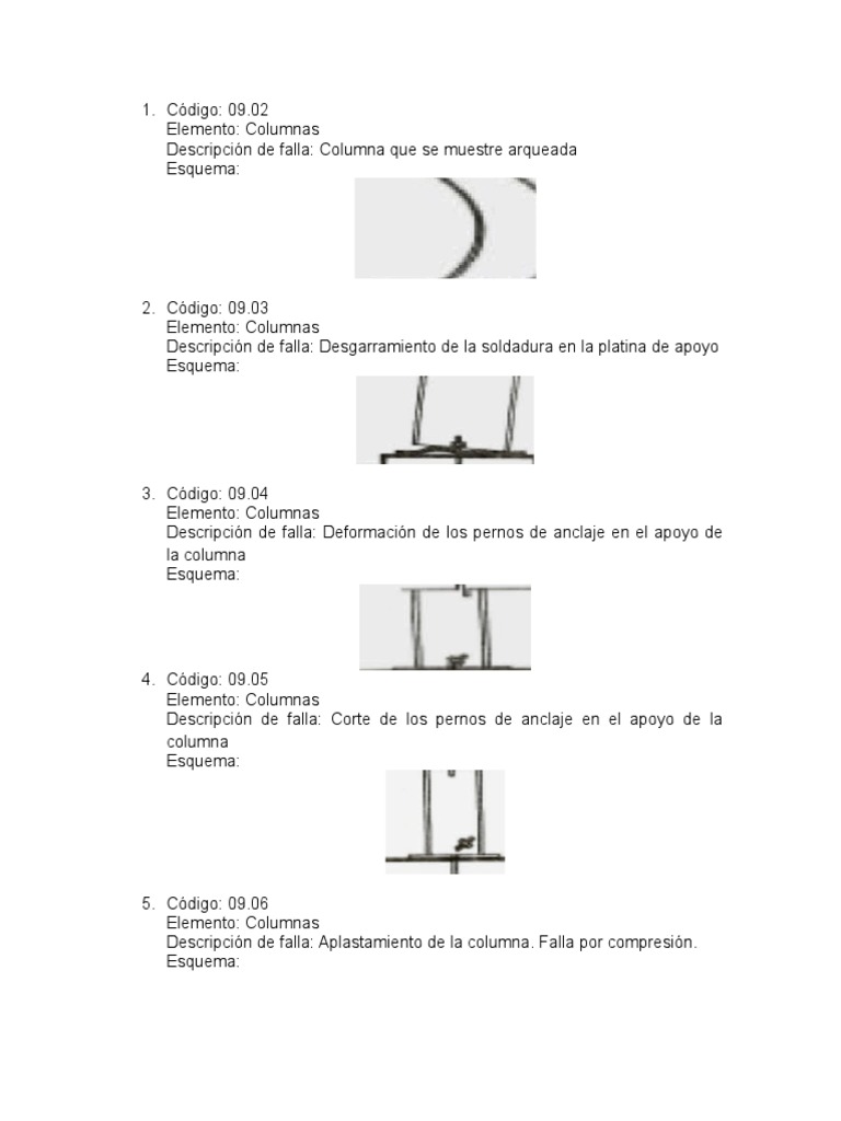 Tipo de Fallas Estructurales de Acero 1 | Falla (geología) | Pandeo