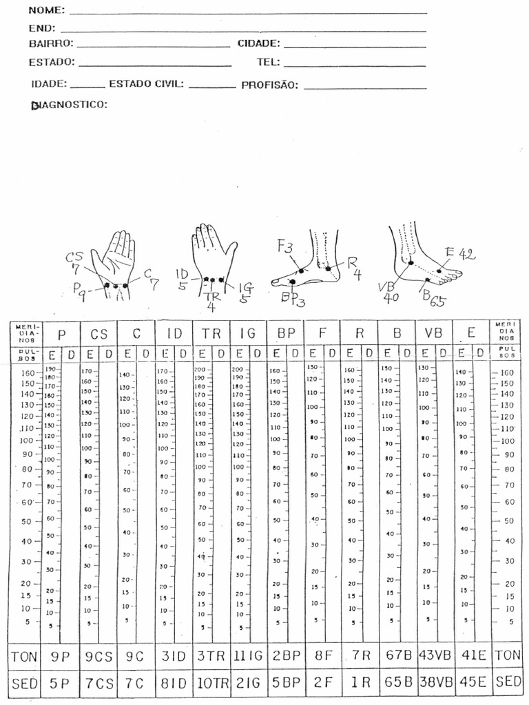 Ryodoraku Tabela | PDF Ryodoraku Tabela | PDF
