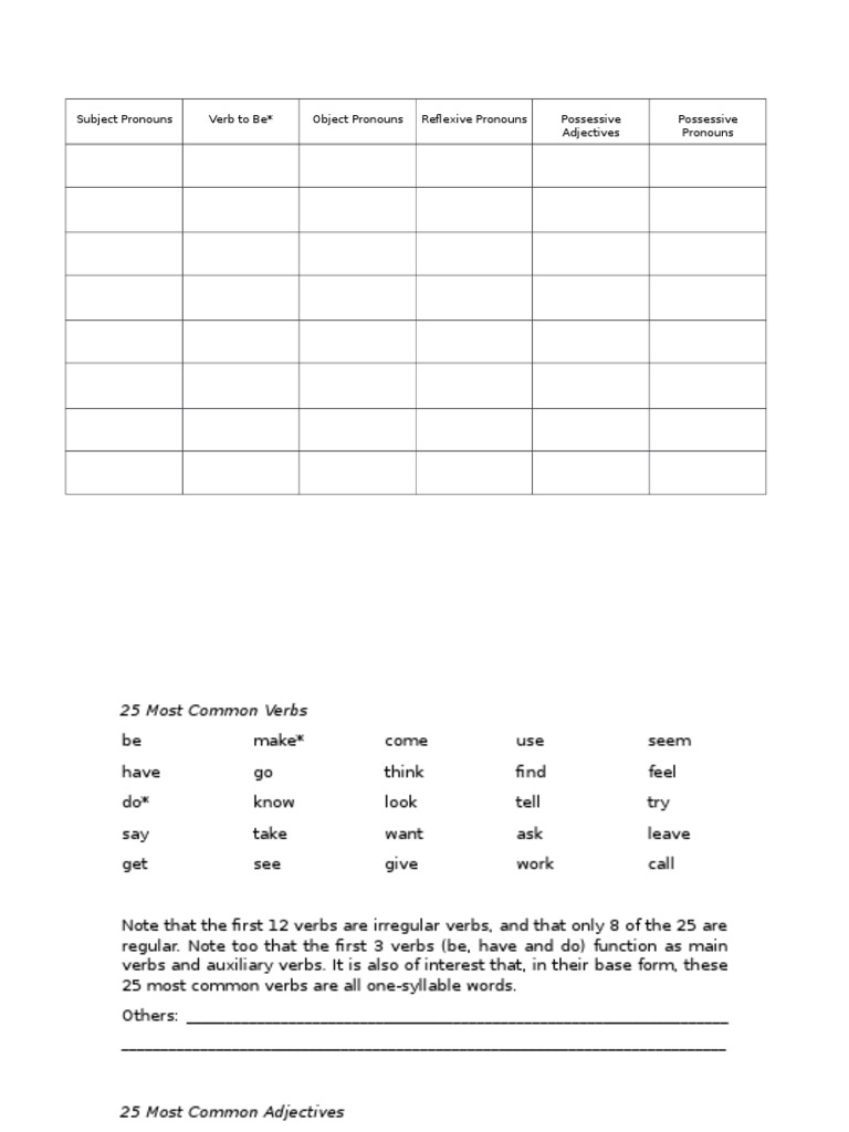 Pronouns and Verb To Be | PDF | Verb | Pronoun