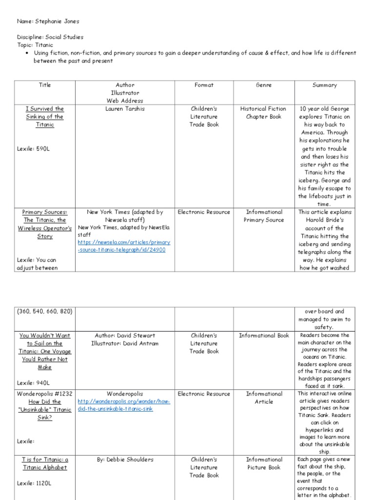 Titanic Text Set | PDF | Rms Titanic