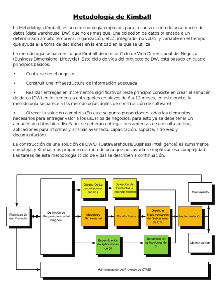 Metodología de Kimball y Otros | PDF | Almacén de datos | Proceso de ...
