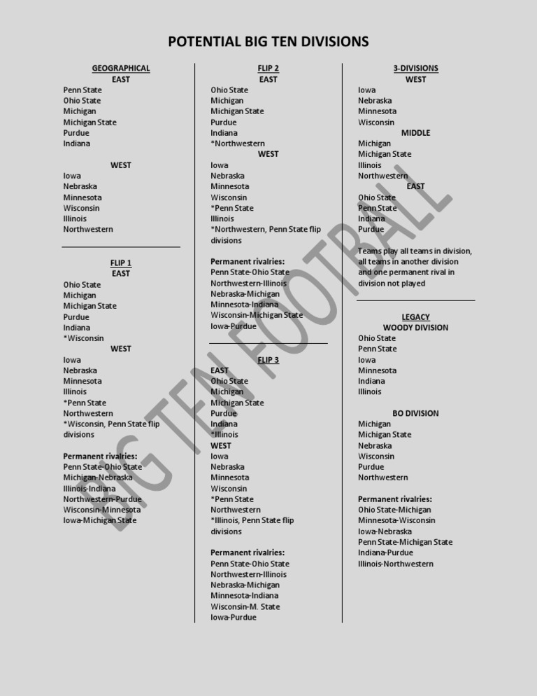 Big Ten Potential Divisions | PDF