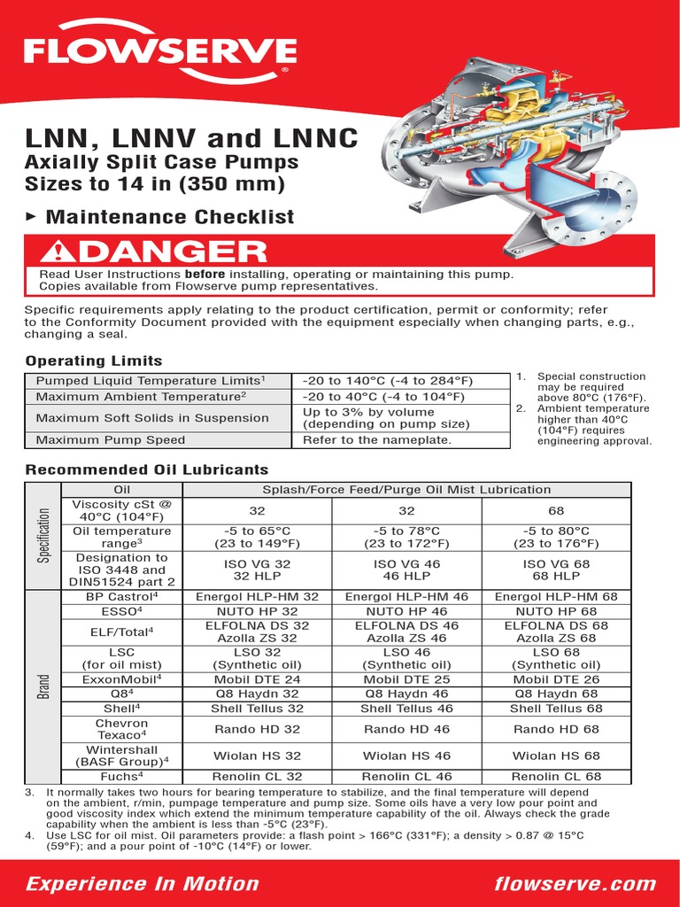 Chevron Rando Hd 46 Viscosity Online Clearance | www.oceanproperty.co.th