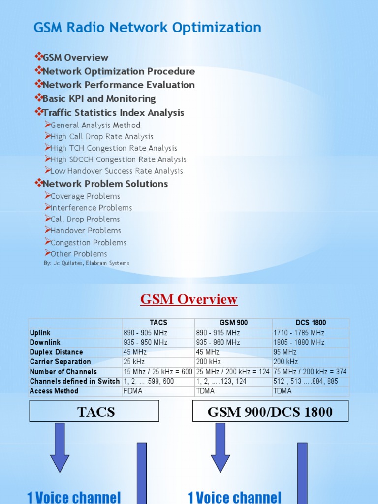 GSM OSS Optimization Lecture | PDF
