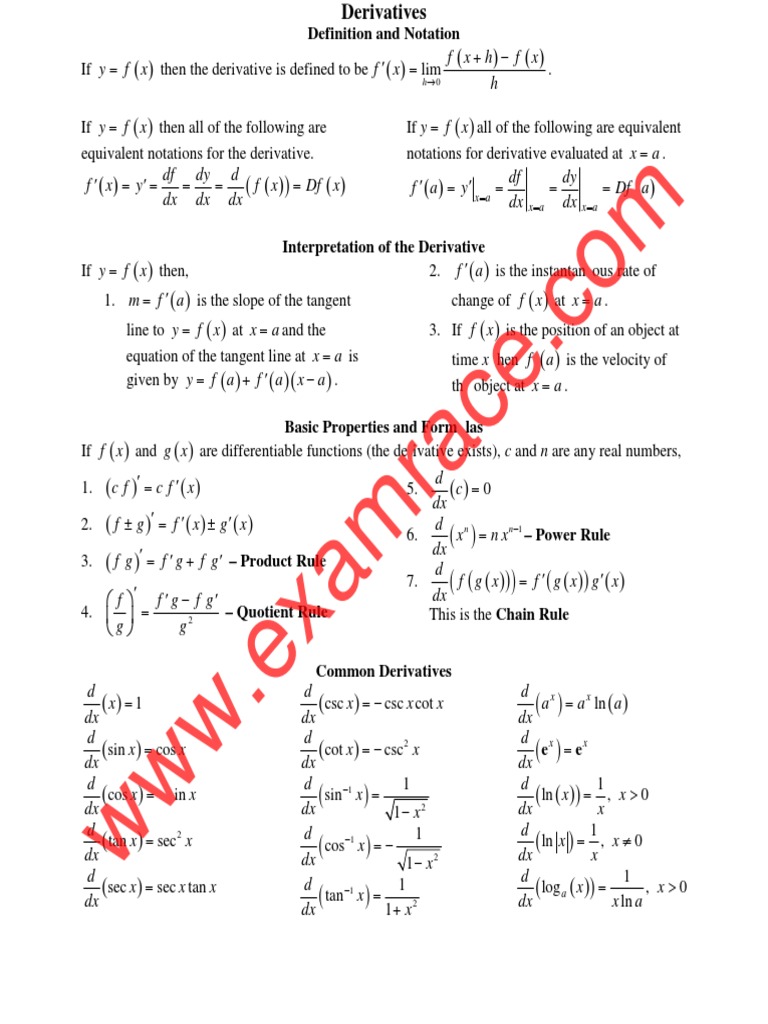 Mathematics Derivatives | PDF | Teaching Methods & Materials